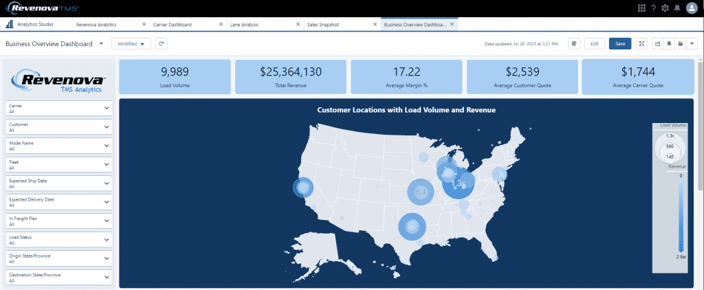Revenova launches 'TMS Analytics' to provide advanced data insights for ...